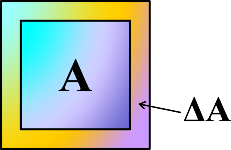 Thermal Expansion – unifyphysics