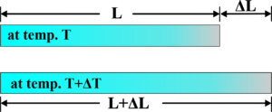 Thermal Expansion – unifyphysics