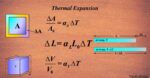 Thermal Expansion - Unifyphysics