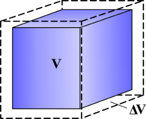 Thermal Expansion - Unifyphysics