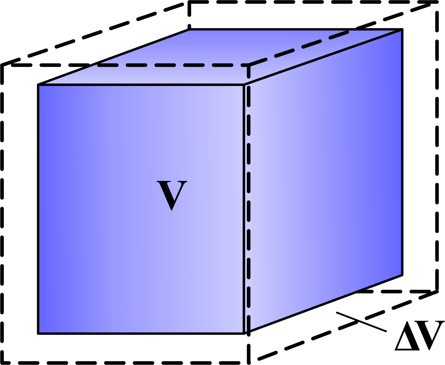 Thermal Expansion - Unifyphysics