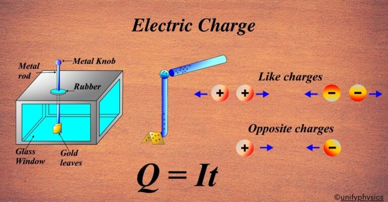 Electric Charge – unifyphysics