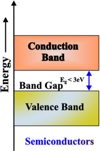 Energy Bands In Solids - Unifyphysics