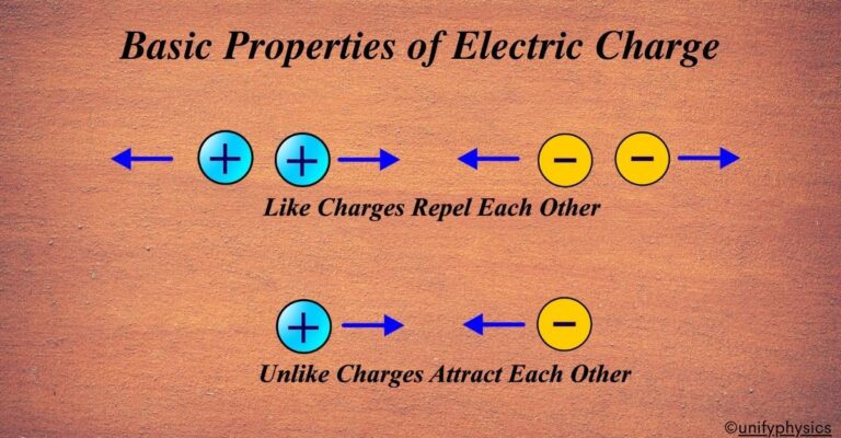 Basic Properties Of Electric Charge - Unifyphysics