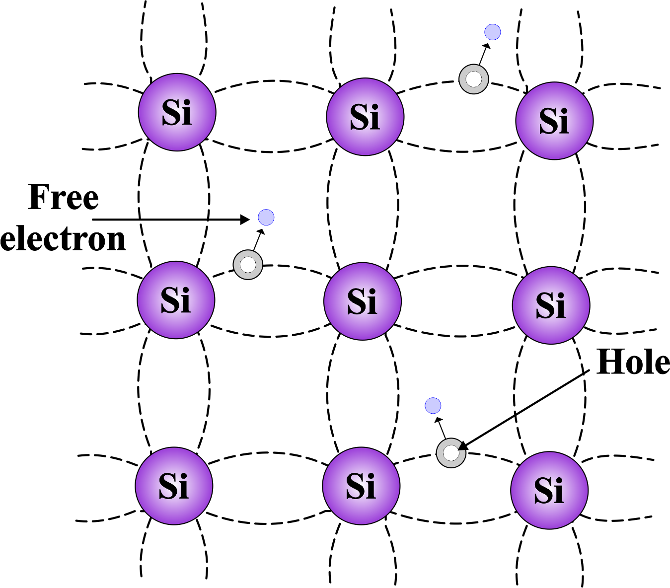 Types Of Semiconductors - Unifyphysics
