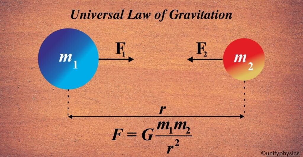 Universal Law of Gravitation – unifyphysics