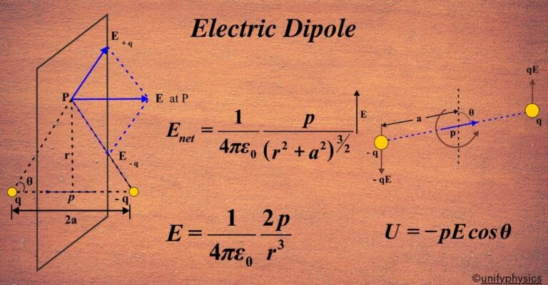 Electric Dipole – unifyphysics