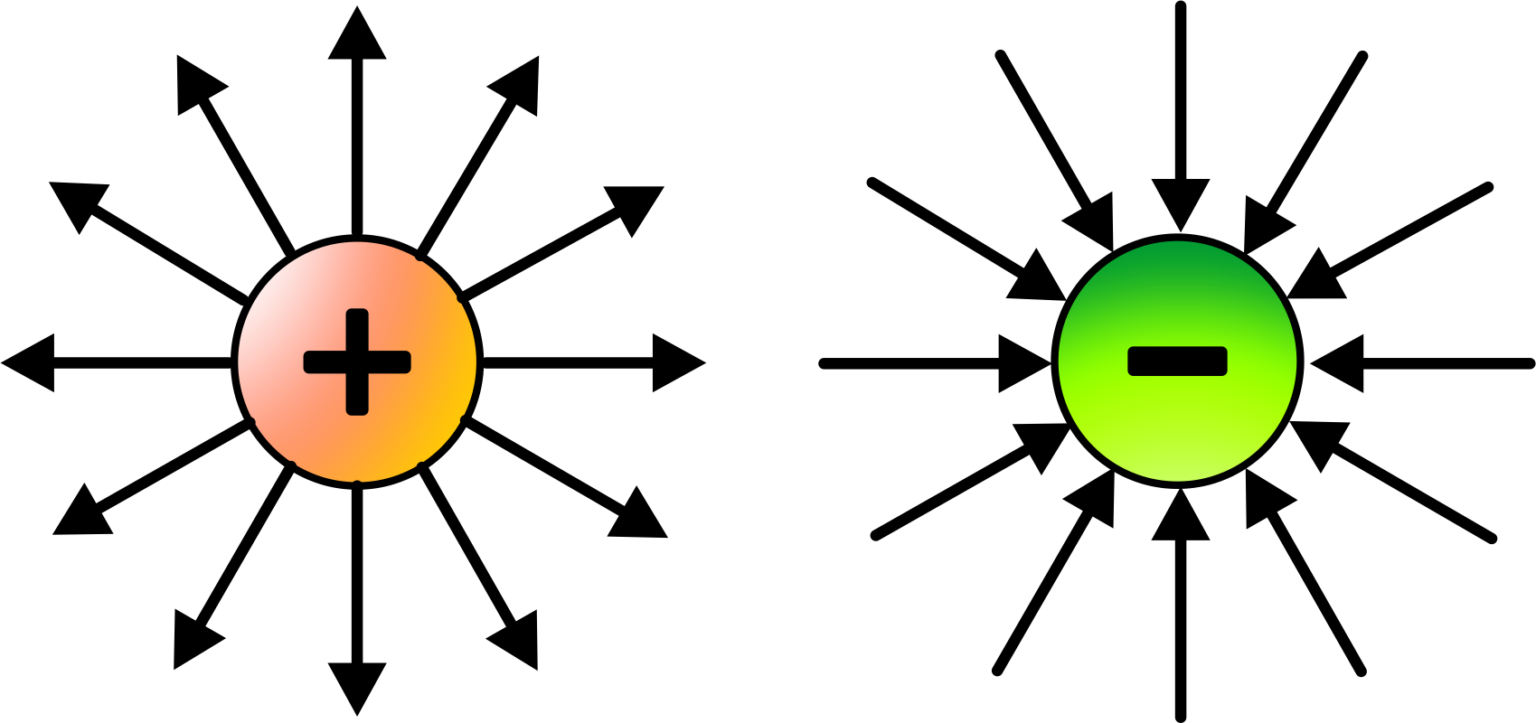 Electric Field Lines - Unifyphysics