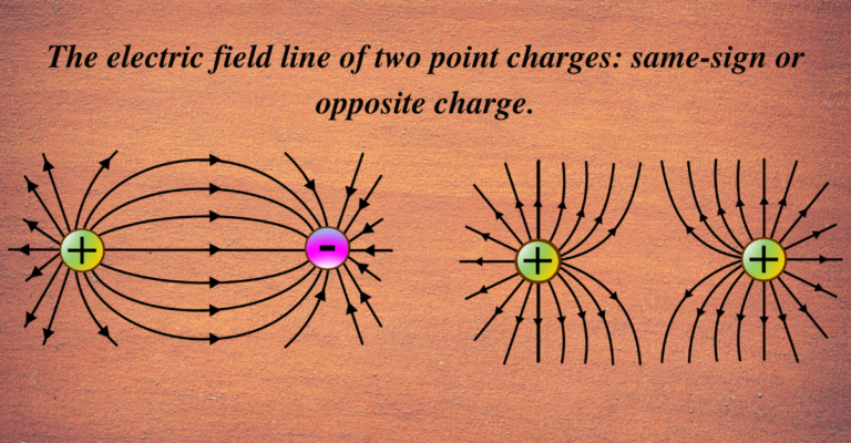 Electric Field Lines - Unifyphysics