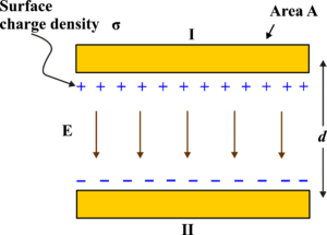Parallel Plate Capacitor – unifyphysics
