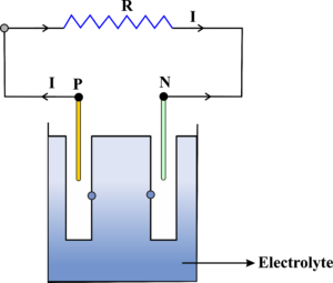 Electrical Cell - Unifyphysics