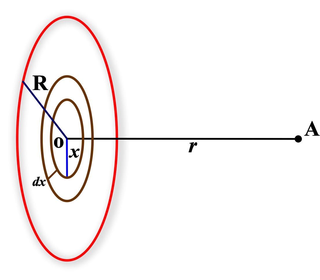 Gravitational Field Intensity – unifyphysics