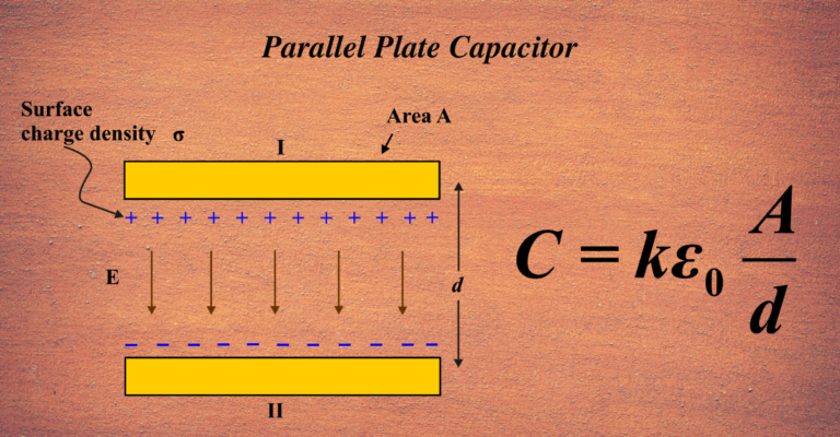Parallel Plate Capacitor – unifyphysics