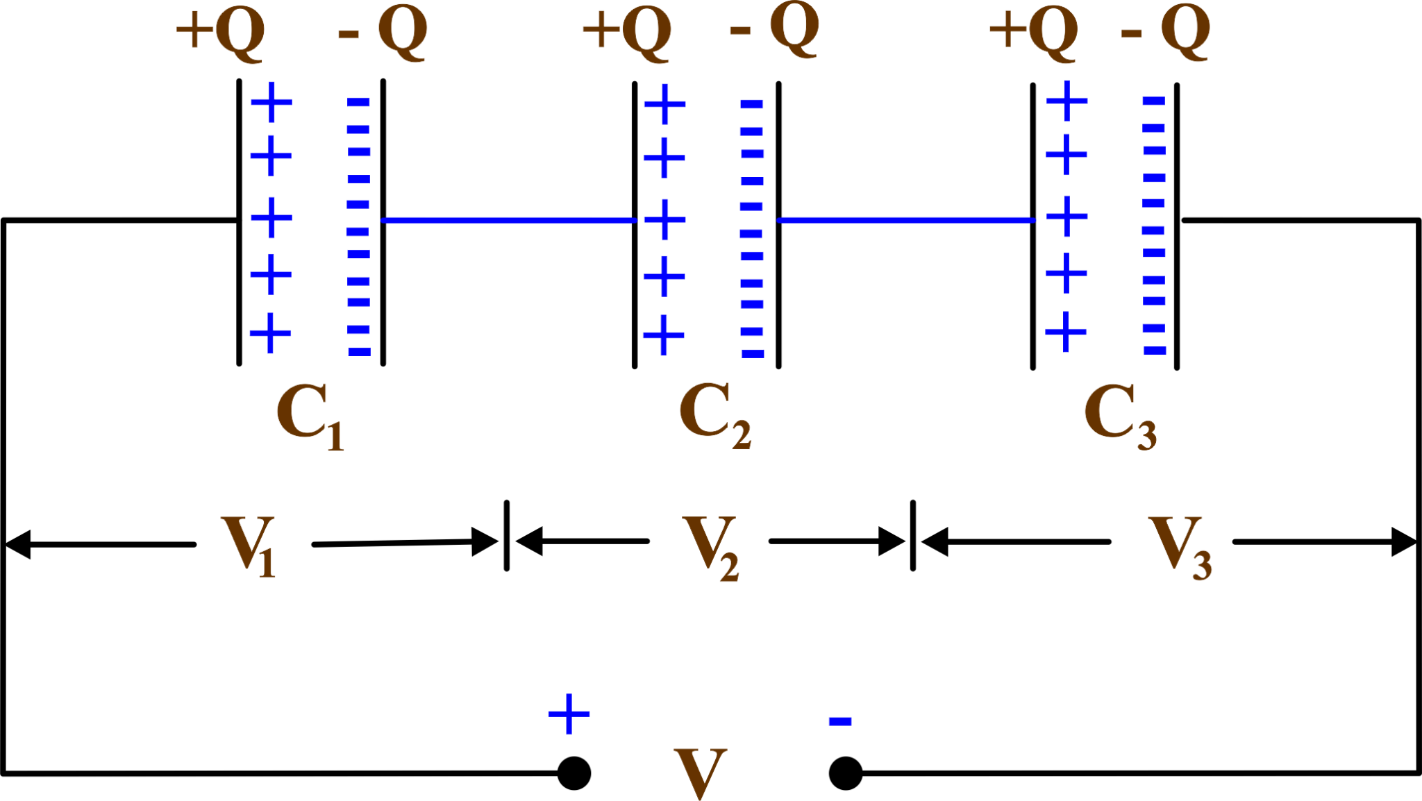 Combination of Capacitors – unifyphysics