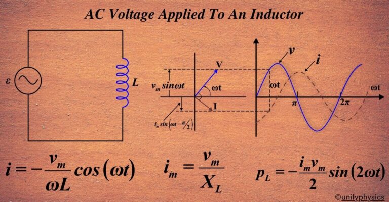 AC Voltage Applied To An Inductor - Unifyphysics