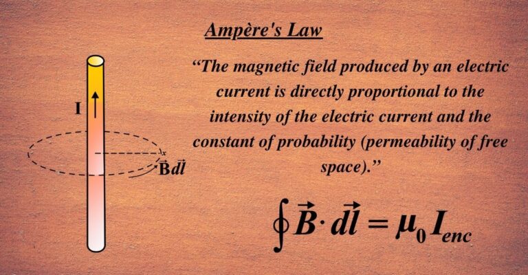 Ampère’s Law – unifyphysics