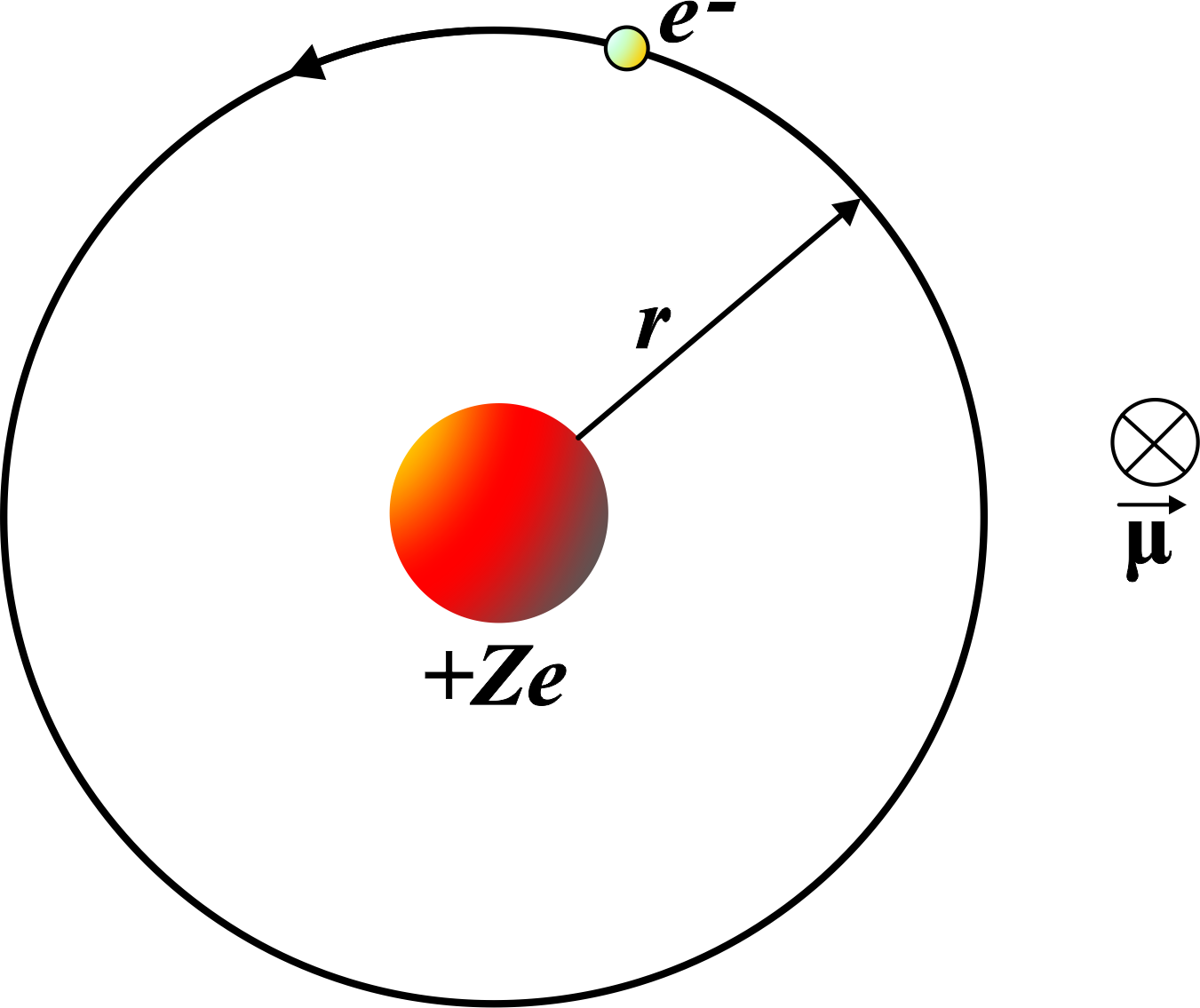 Torque On Current Loop, Magnetic Dipole - Unifyphysics