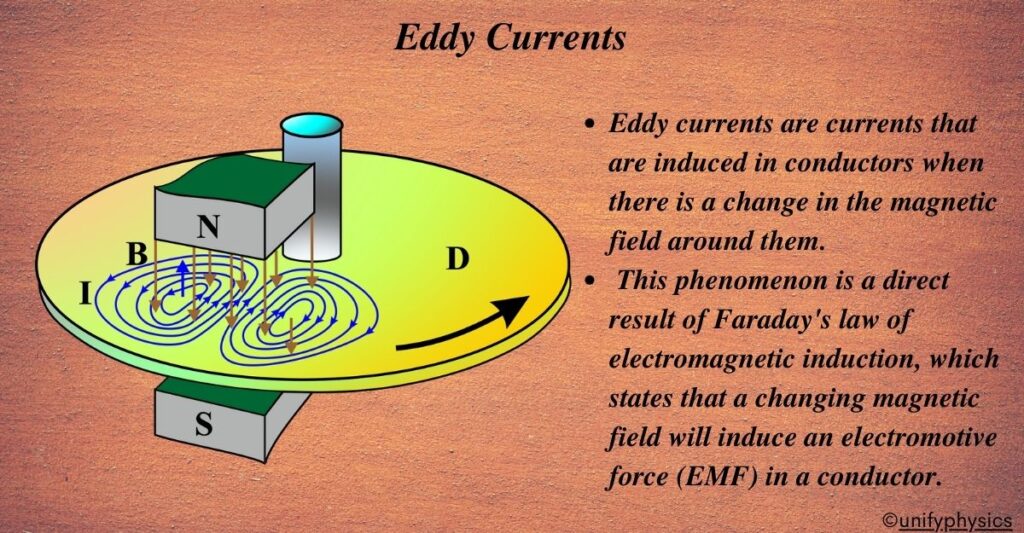 Eddy Currents – unifyphysics