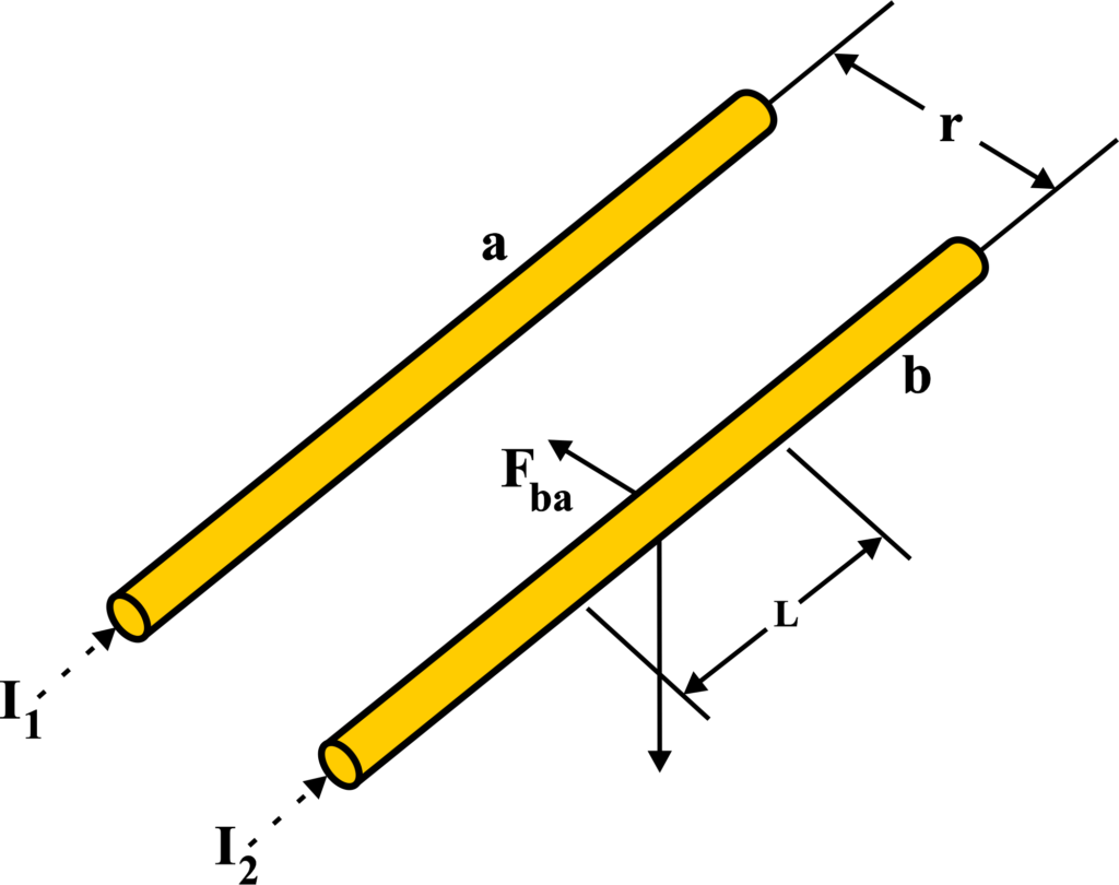The Force Between Two Parallel Current Carrying Conductor - Unifyphysics The Force Between Two Parallel Current Carrying Conductor - Unifyphysics