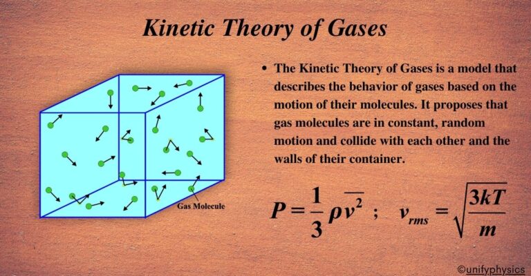 Kinetic Theory Of Gases - Unifyphysics