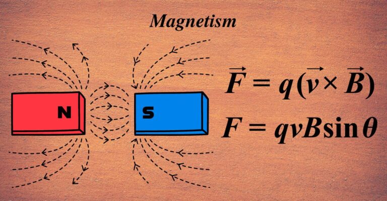 Magnetism - Unifyphysics