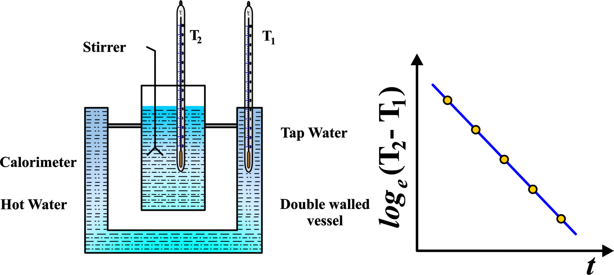 Newton’s Law of Cooling – unifyphysics
