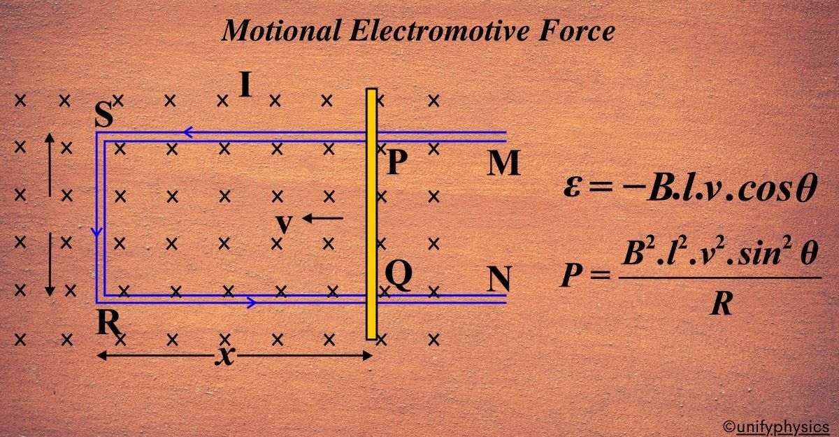 Motional Electromotive Force - Unifyphysics