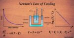 Newton’s Law of Cooling – unifyphysics