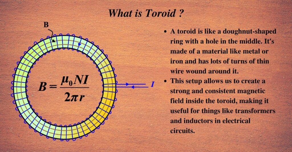 Toroid - Unifyphysics