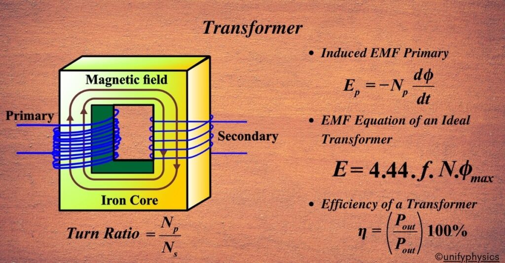 Transformer - Unifyphysics