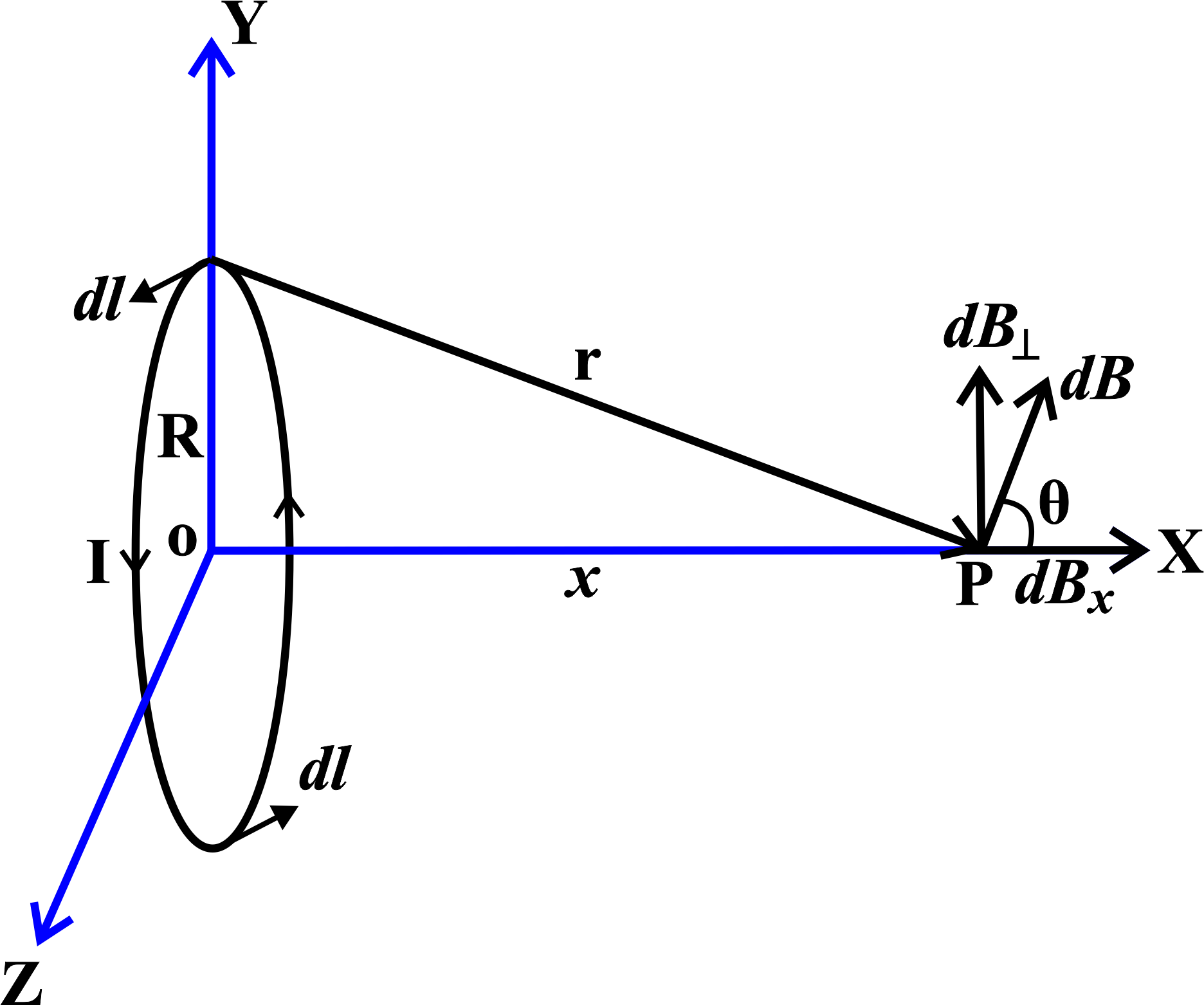 Biot-Savart Law - Unifyphysics