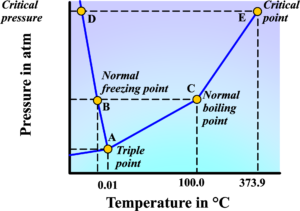 Changes of State – unifyphysics
