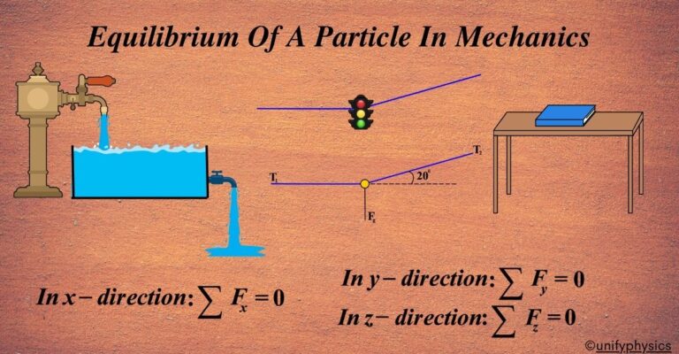 Equilibrium Of A Particle In Mechanics – unifyphysics