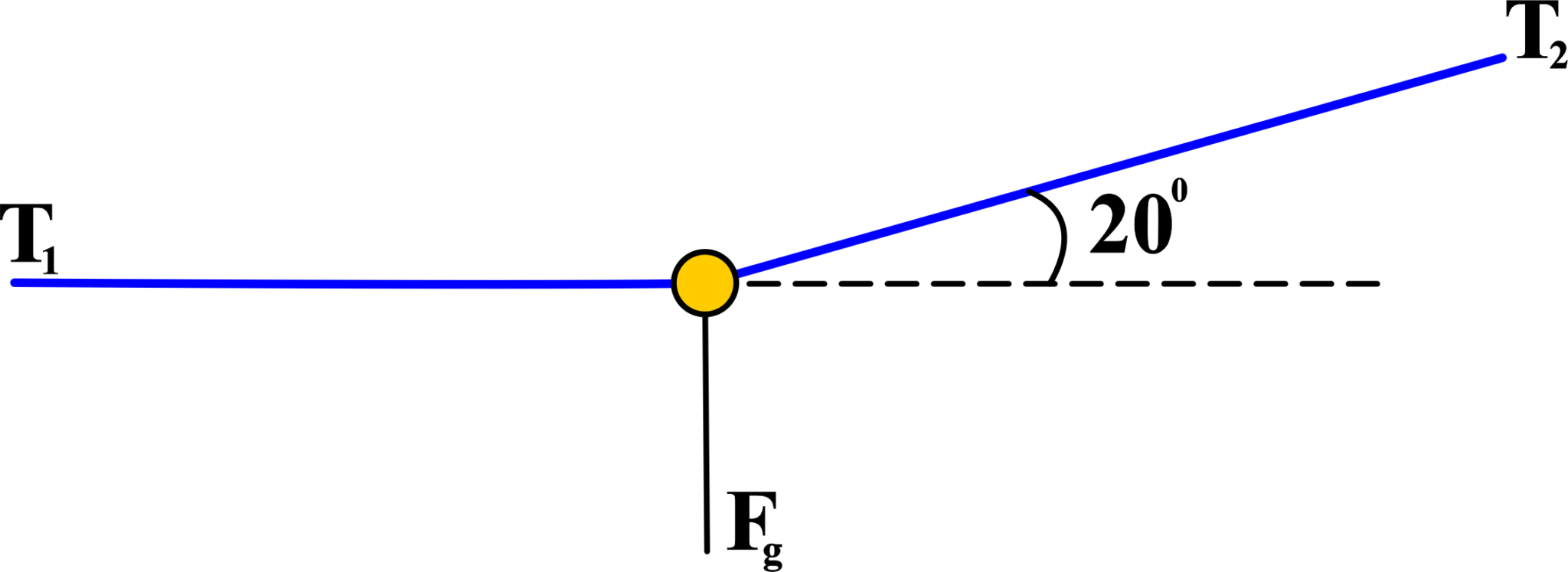 Equilibrium Of A Particle In Mechanics - Unifyphysics