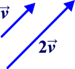 Scalars And Vectors – unifyphysics