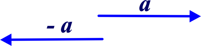 Scalars And Vectors – unifyphysics
