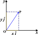 Motion In A Plane - Unifyphysics