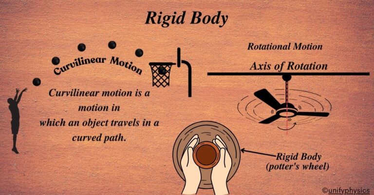 Rigid Body – unifyphysics