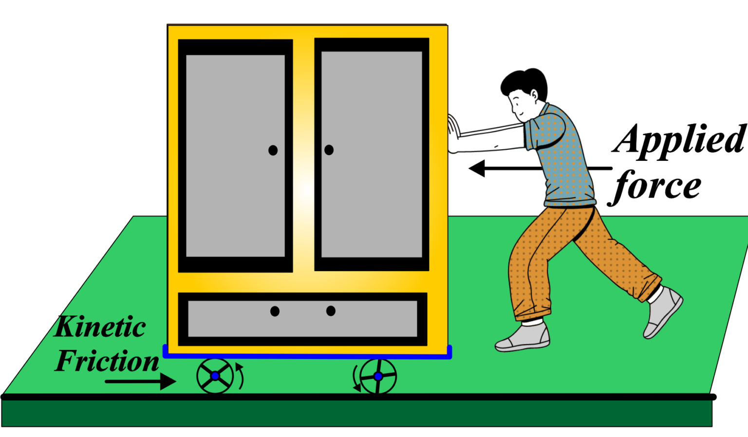 Common Forces in Mechanics – unifyphysics