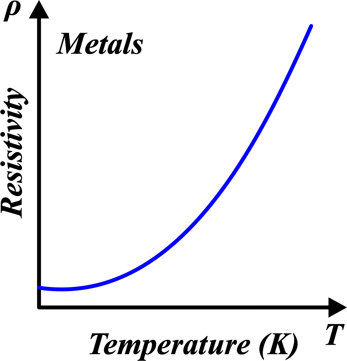 Electrical Resistivity - Unifyphysics