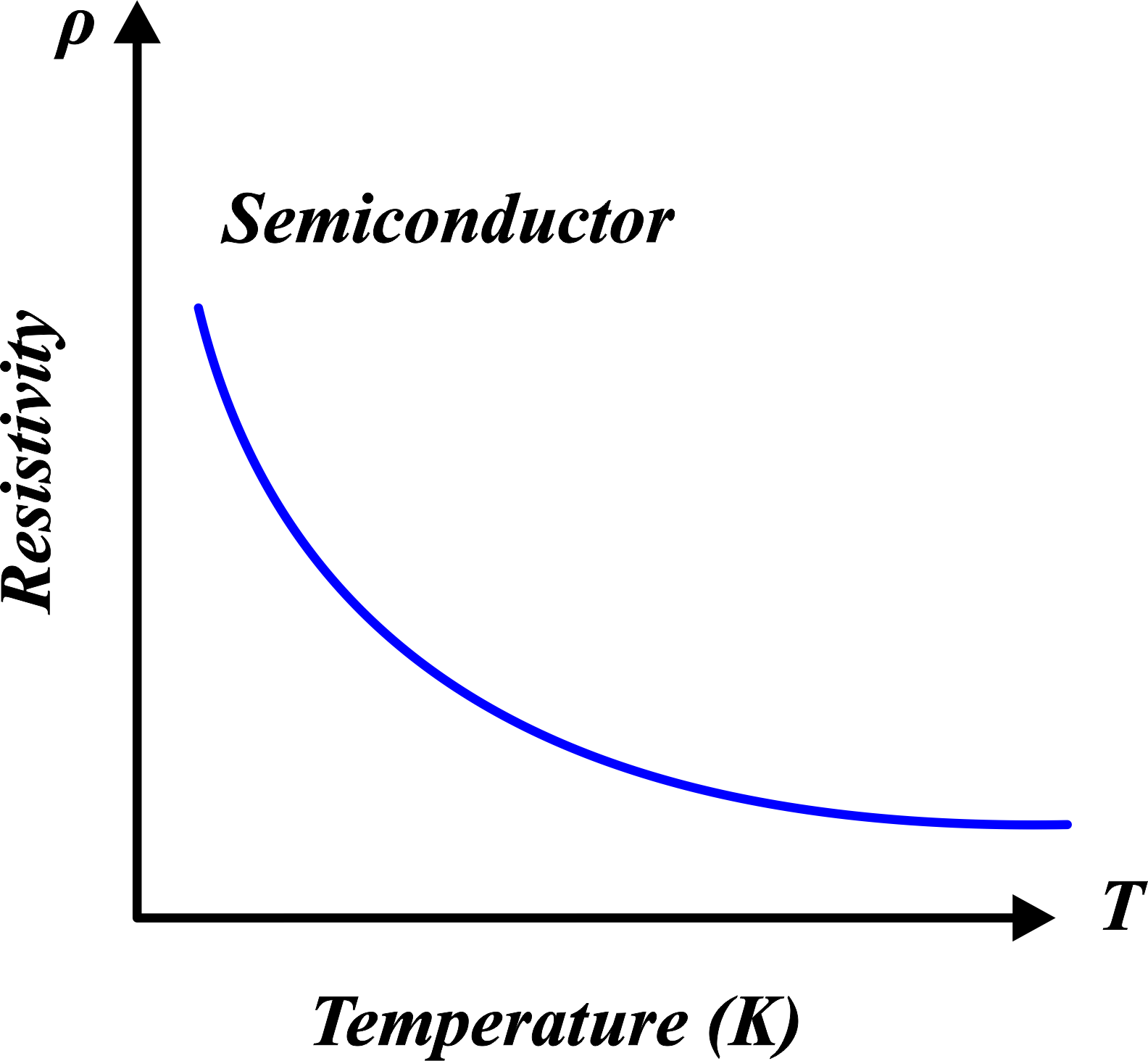 Electrical Resistivity – unifyphysics