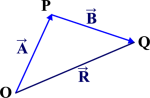 Scalars And Vectors – unifyphysics