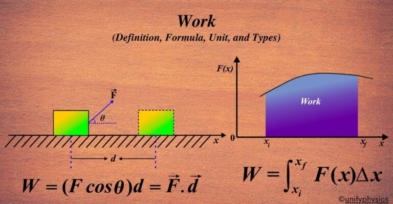 Work: Definition, Formula, Unit, And Types - Unifyphysics