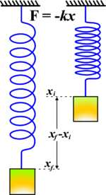 Potential Energy – unifyphysics