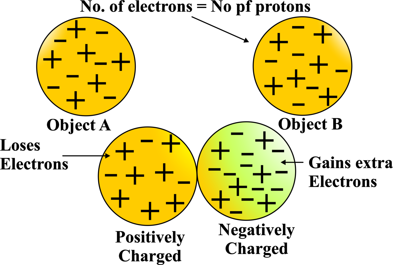 Electric Charge – unifyphysics