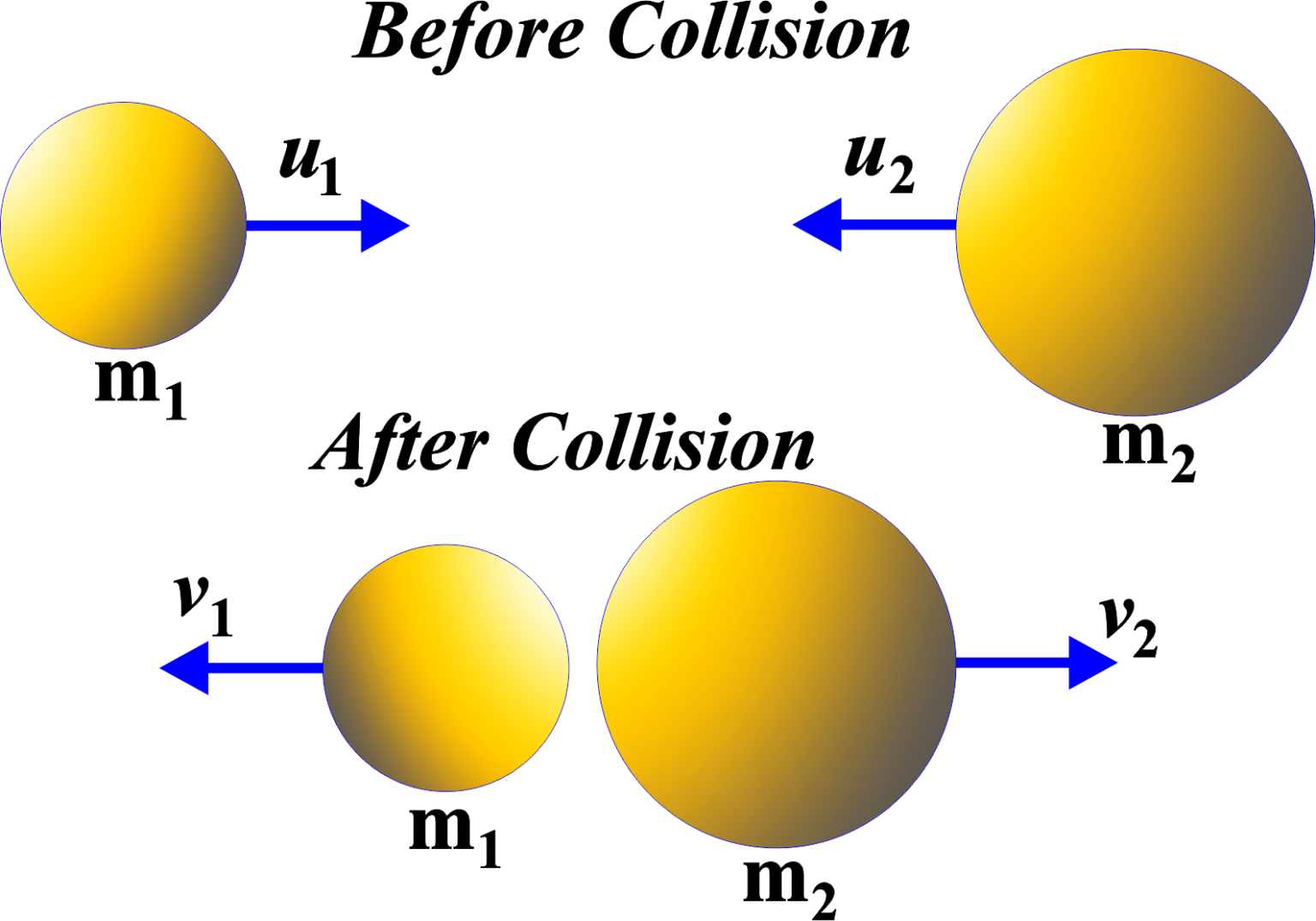 Laws of Conservation of Momentum – unifyphysics