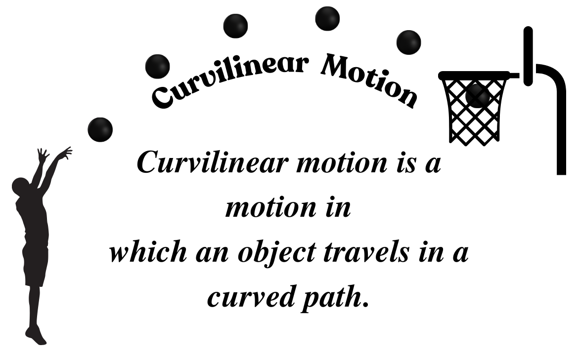 Rigid Body - Unifyphysics