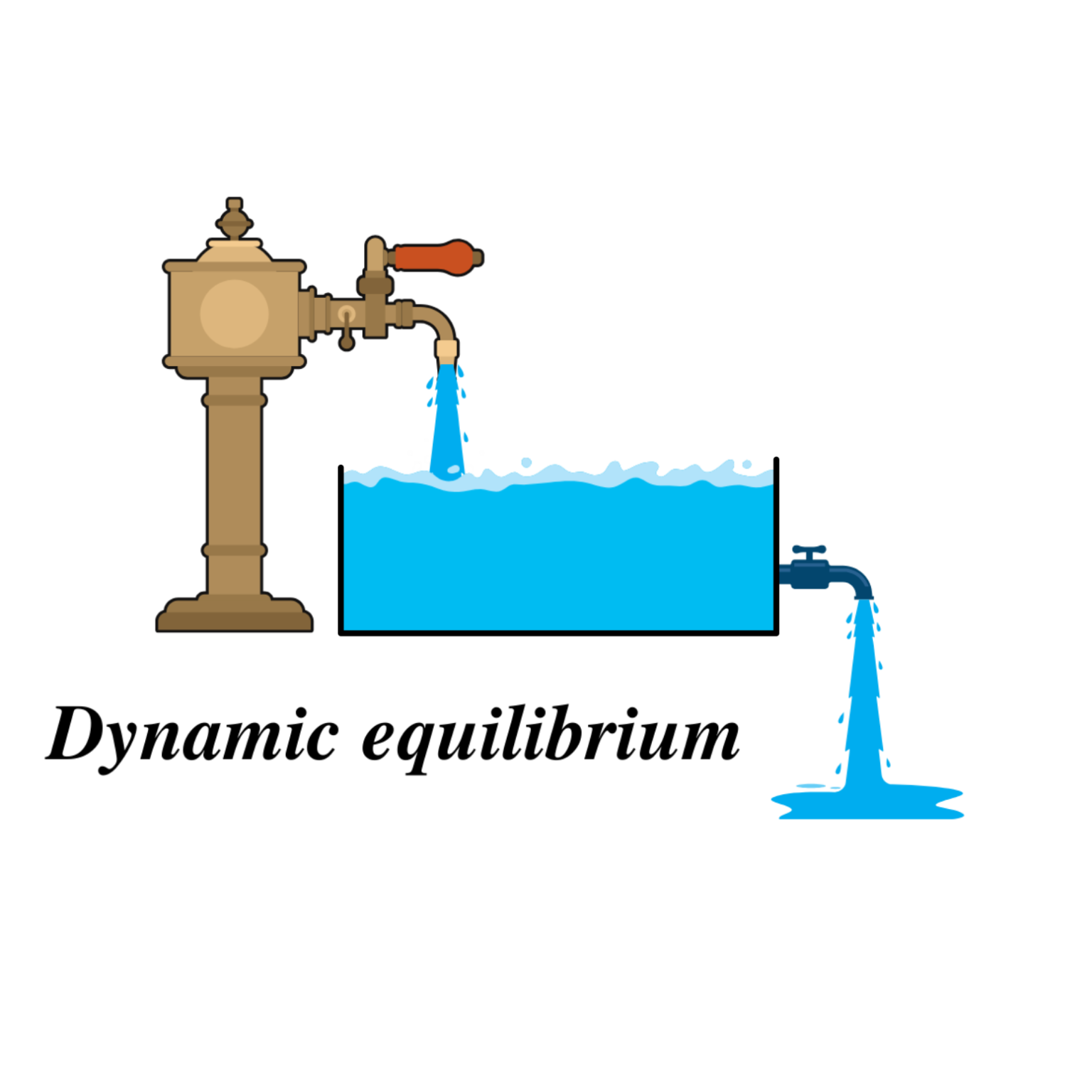 Equilibrium Of A Particle In Mechanics – unifyphysics