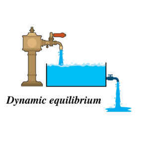 Equilibrium Of A Particle In Mechanics – unifyphysics