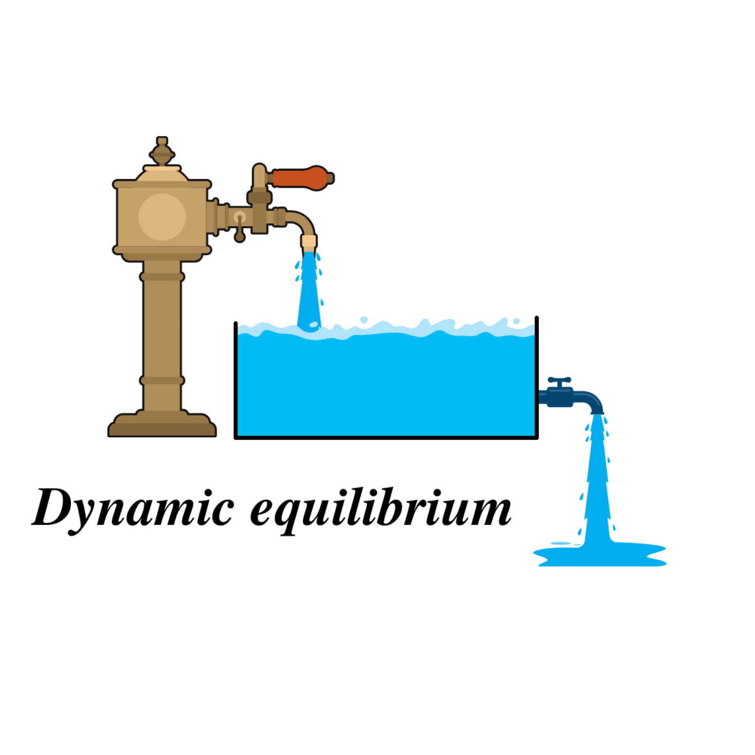 Equilibrium Of A Particle In Mechanics – unifyphysics